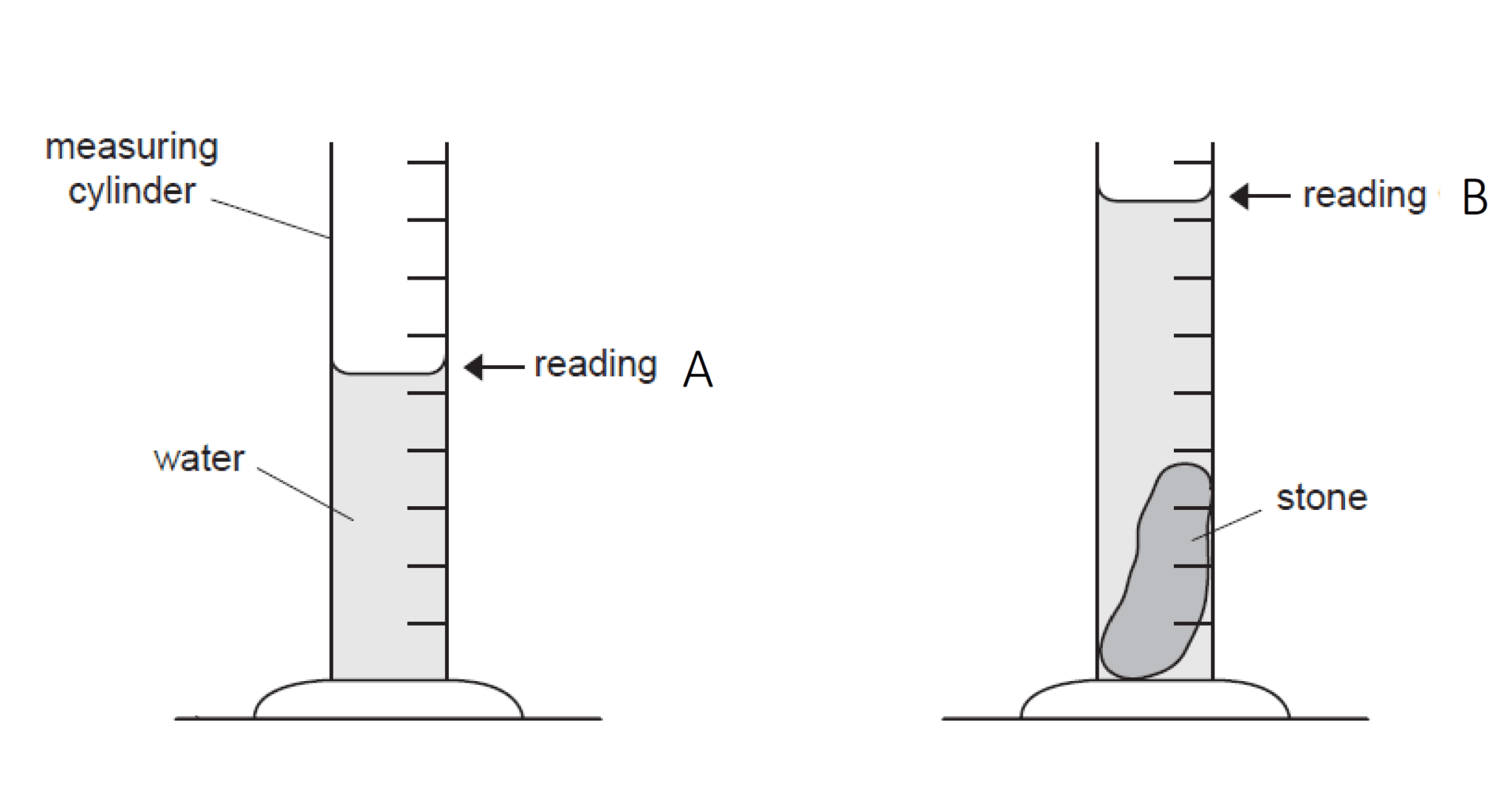 IGCSE Physics Topic 1.4 - Density Notes