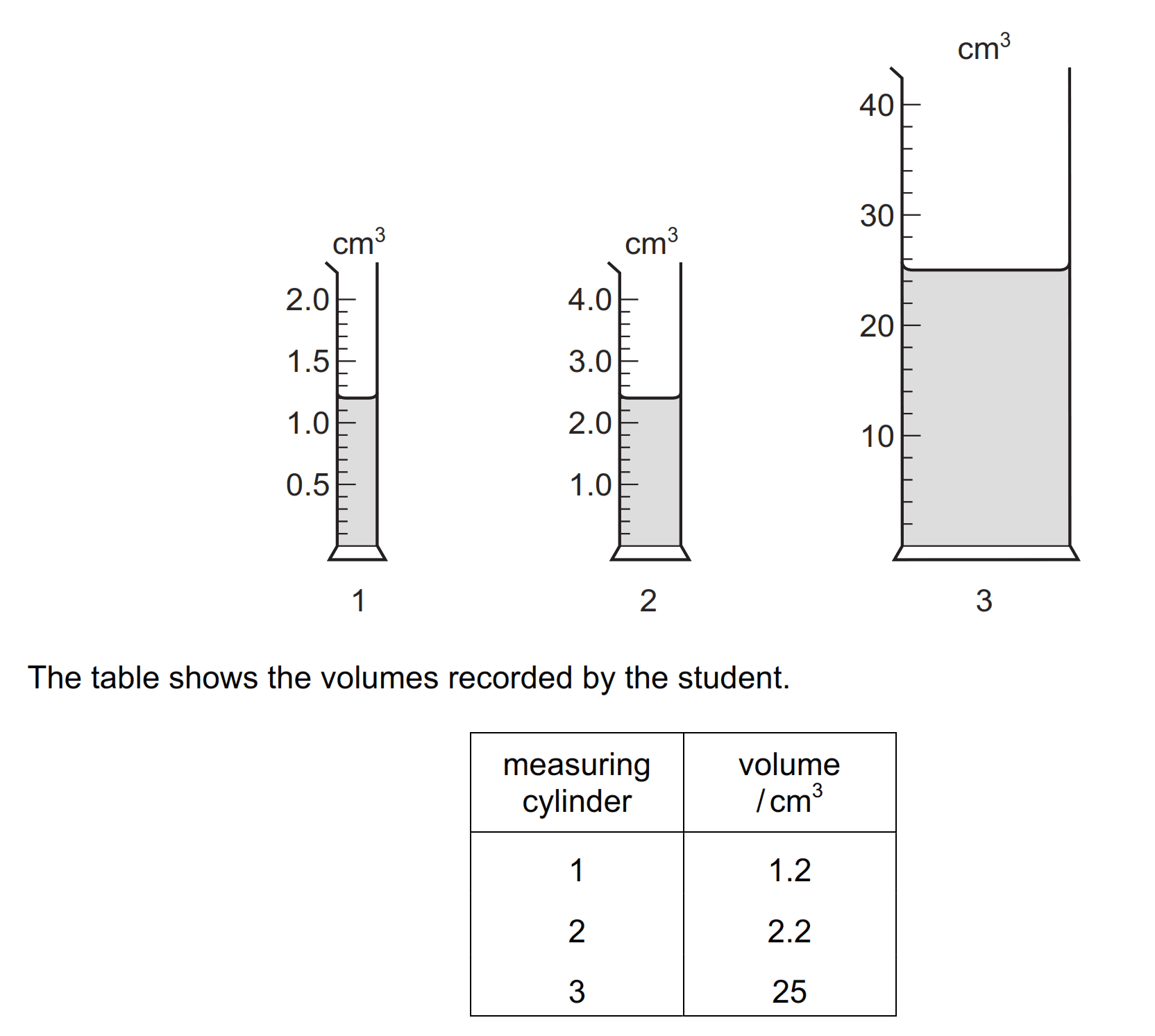 1.1 Physical quantities and measurement techniques - IGCSE Zone