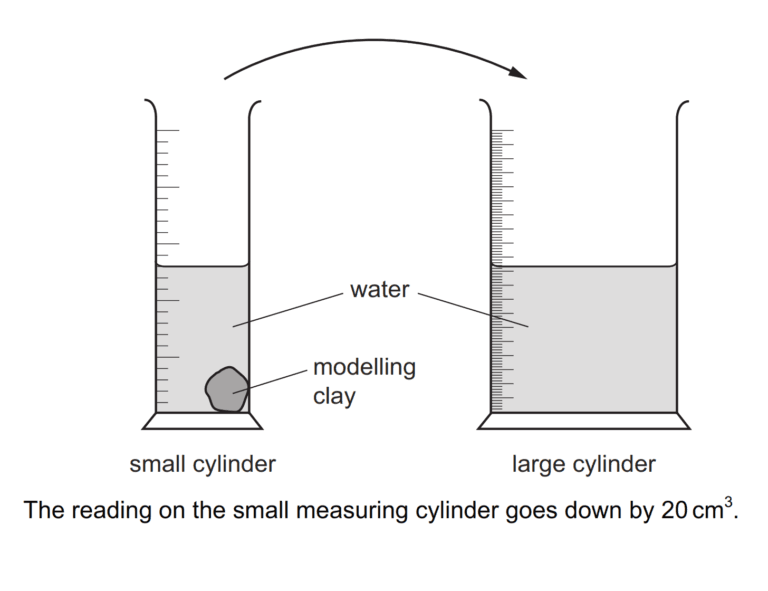 1.1 Physical quantities and measurement techniques - IGCSE Zone