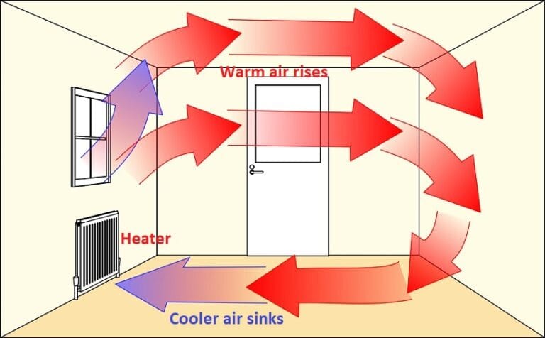 IGCSE Physics 2.3 - Transfer of thermal energy