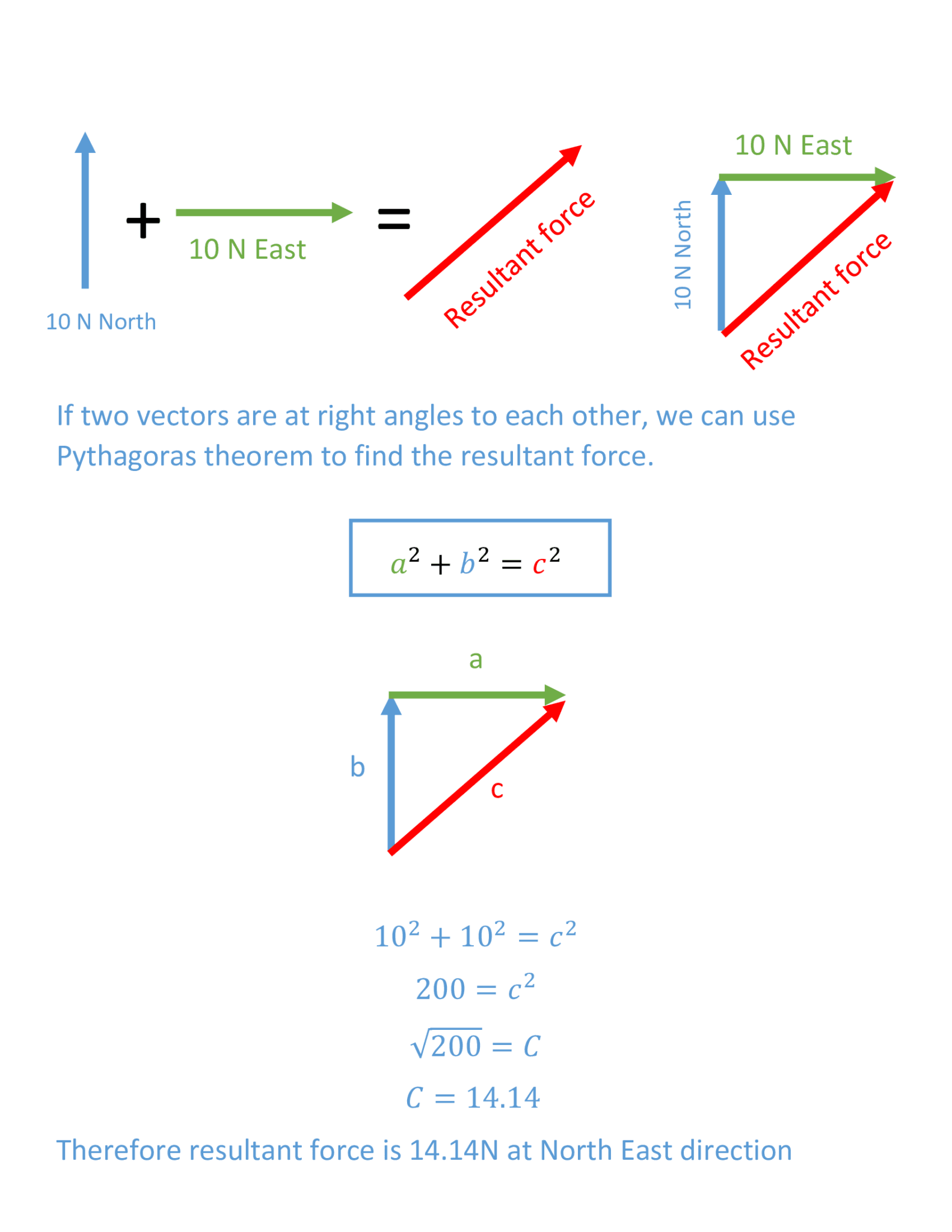 1.1 Physical quantities and measurement techniques - IGCSE Zone