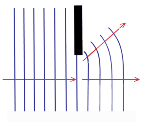 IGCSE Physics 3.1 - General Properties of Waves